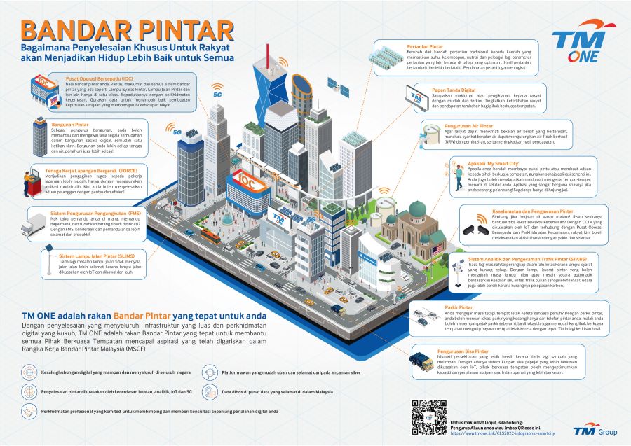 TM ONE Smart City Summit 2022 pacu transformasi bandar pintar ...